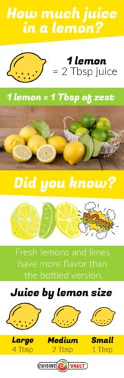 How Much Juice Is In One Lemon?