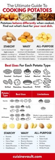 Popular Potatoes And Their Uses: 7 Options