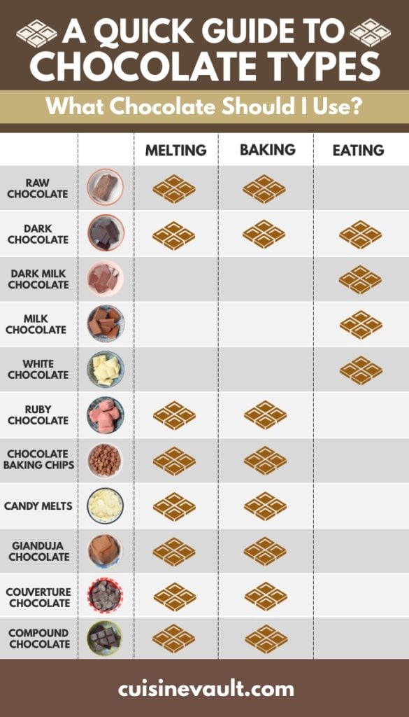 Types of Chocolate - A Complete Guide