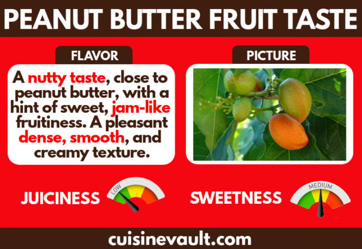 What Does A Peanut Butter Fruit Taste Like?