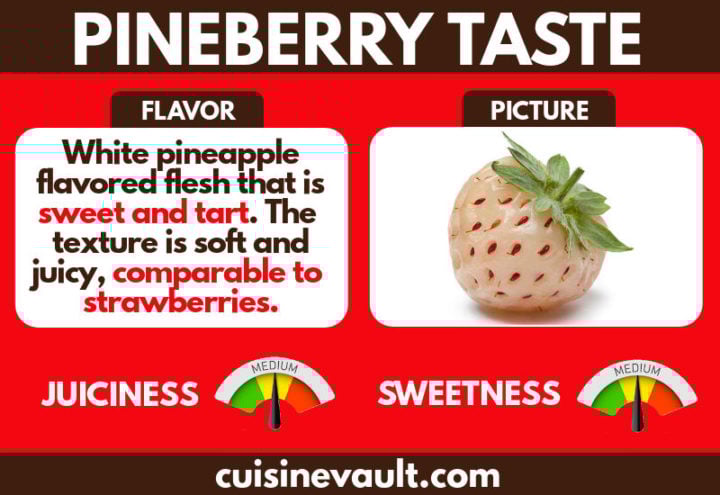 What Does A Pineberry Taste Like?