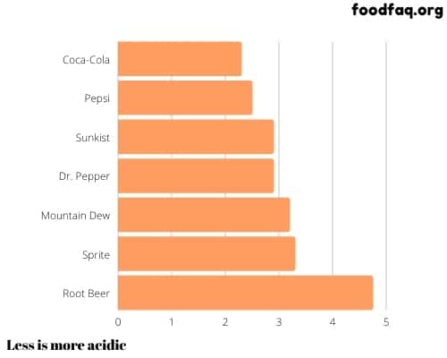 Is Coca-Cola Acidic? (Bad for GERD?) - Tastylicious