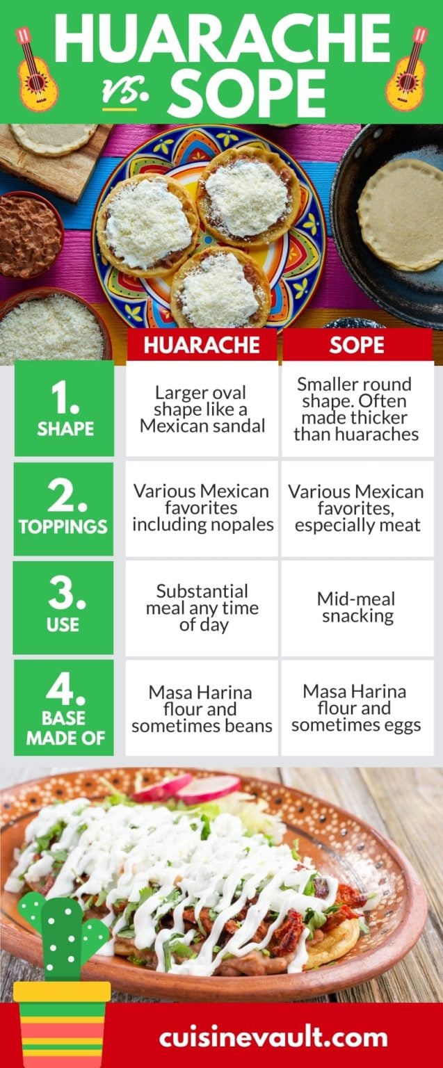 Huarache Vs. Sope - A+ Comparison Guide - Tastylicious