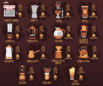 Brewing Coffee In Milk - Tastylicious