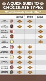 Types of Chocolate - A Complete Guide
