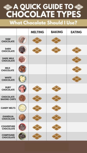 Types of Chocolate - A Complete Guide