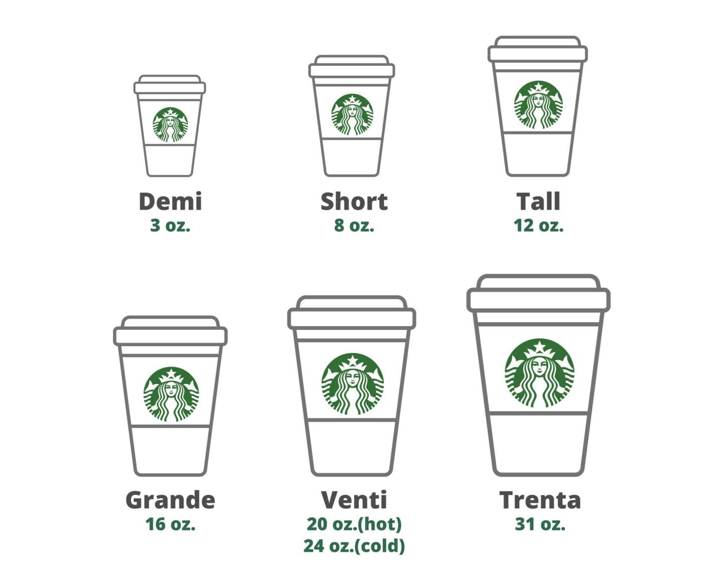 Ultimate Guide To Starbucks Cup Sizes - Tastylicious Ultimate Guide To Starbucks Cup Sizes - Tastylicious