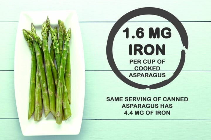 20 Vegetables High in Iron - Tastylicious