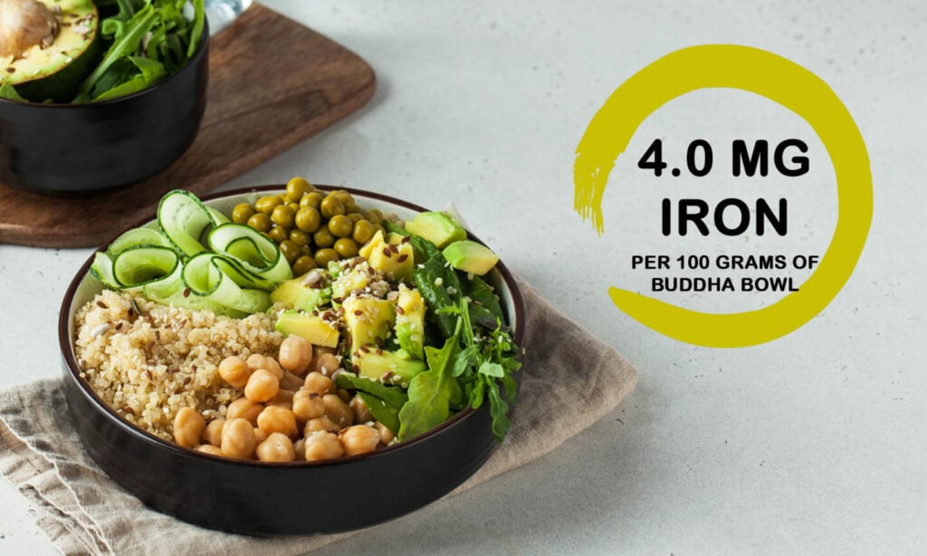 10 Breakfast Foods High in Iron - Tastylicious