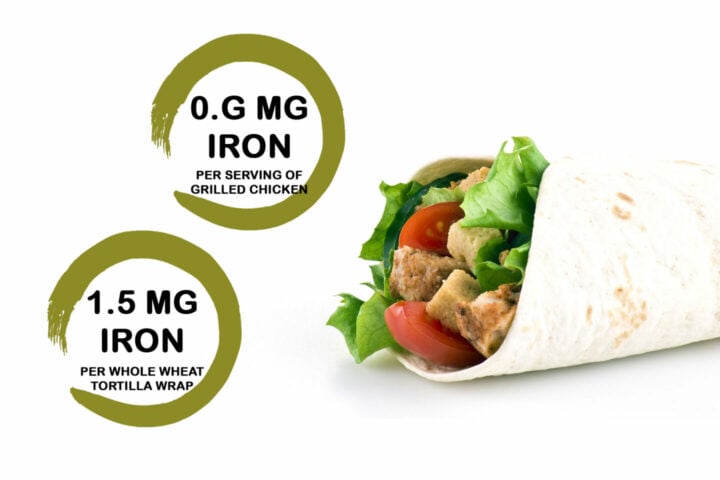 10 Breakfast Foods High in Iron - Tastylicious