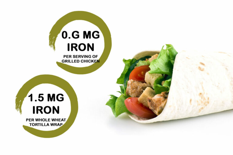 10 Breakfast Foods High in Iron - Tastylicious