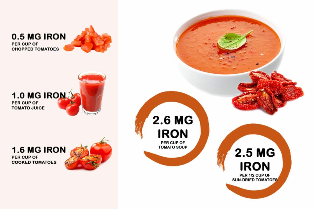 20 Vegetables High in Iron - Tastylicious