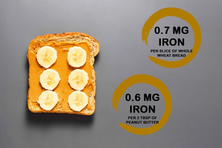 10 Breakfast Foods High in Iron - Tastylicious