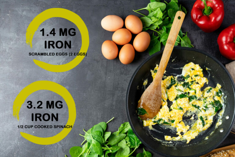 10 Breakfast Foods High in Iron - Tastylicious