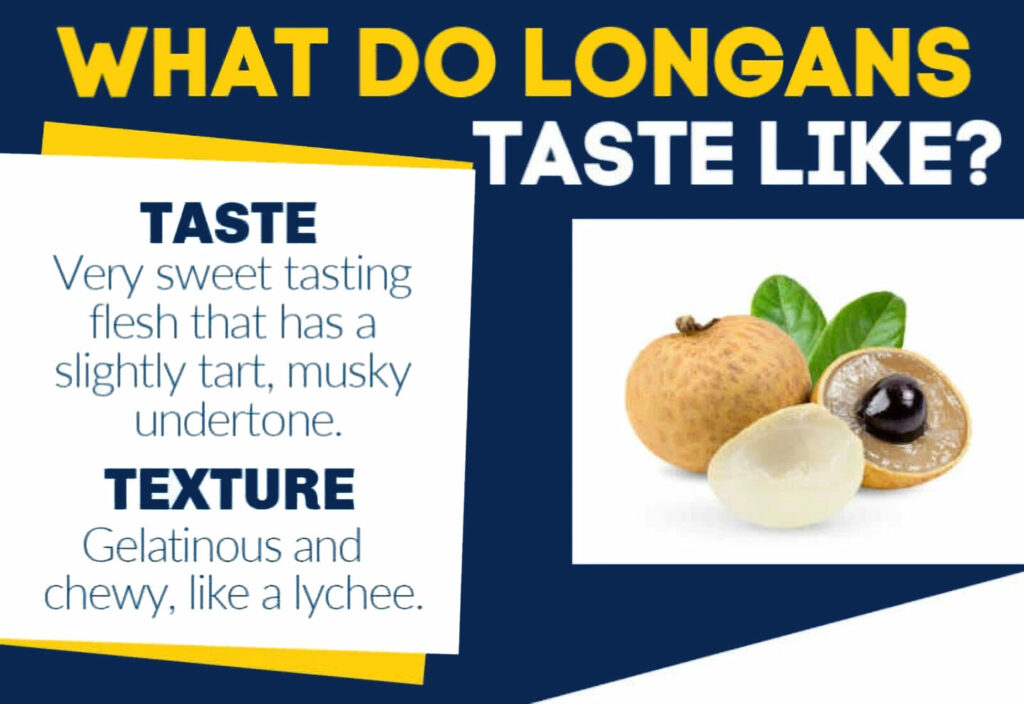What Does A Logan Fruit Taste Like?
