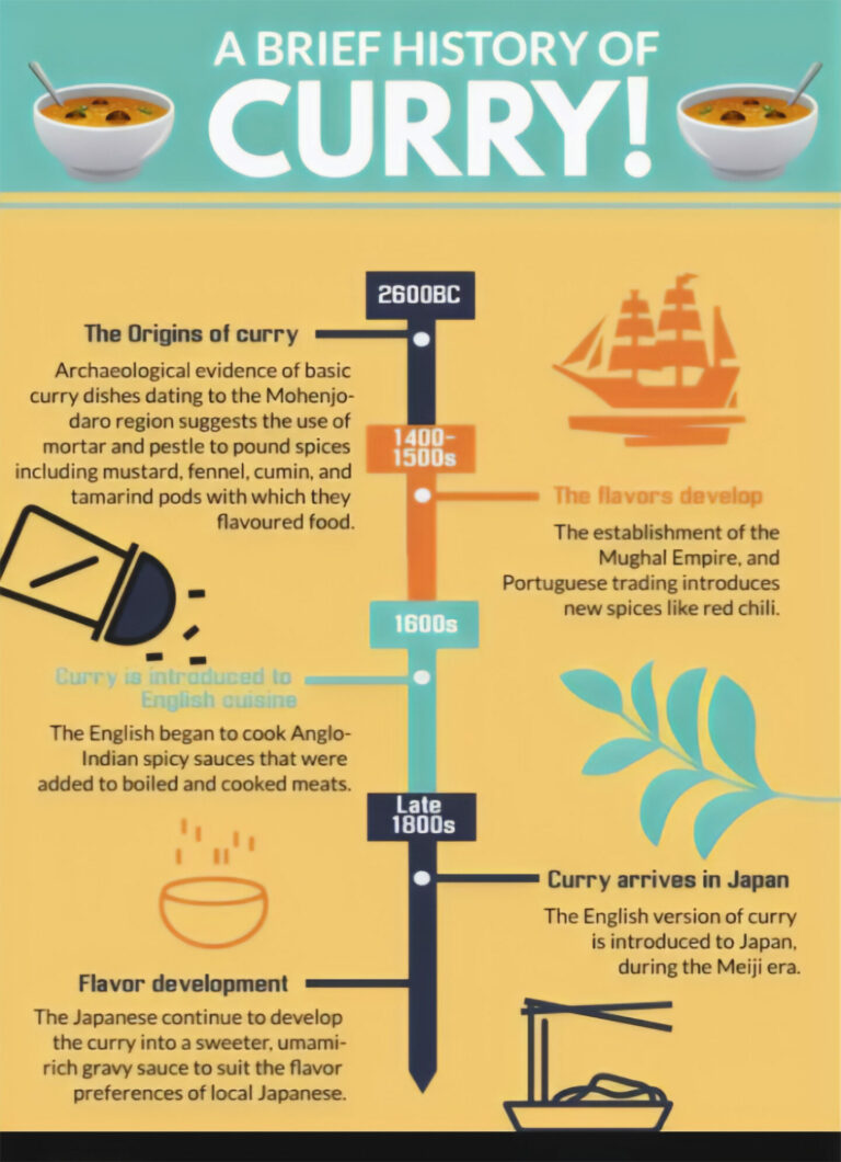 Japanese Curry Vs Indian Curry - Food Battles