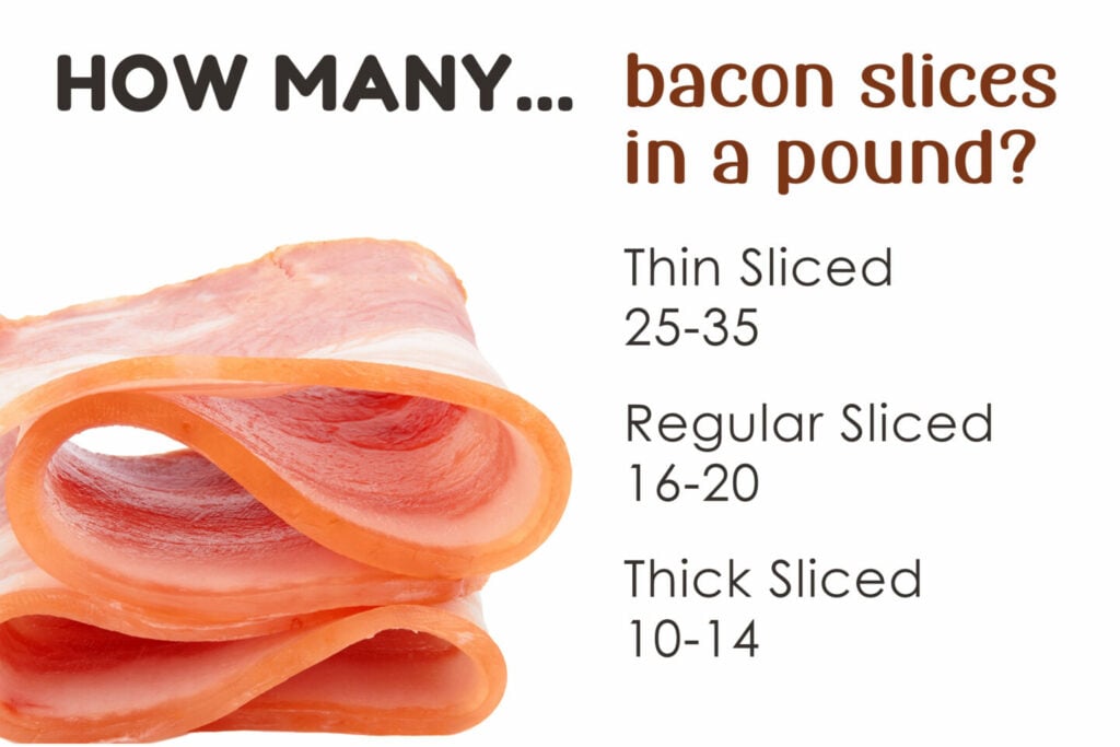 How Many Slices Of Bacon In A Pound?