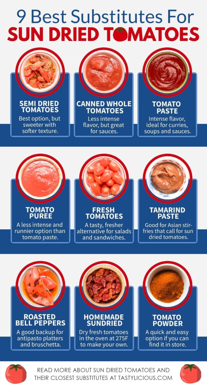 Substitute For Sun Dried Tomatoes - 9 Options